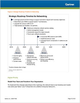 2019 Strategic Roadmap for Networking - Download the Gartner Report