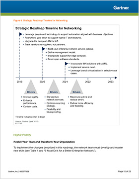 2019 Strategic Roadmap for Networking - Download the Gartner Report